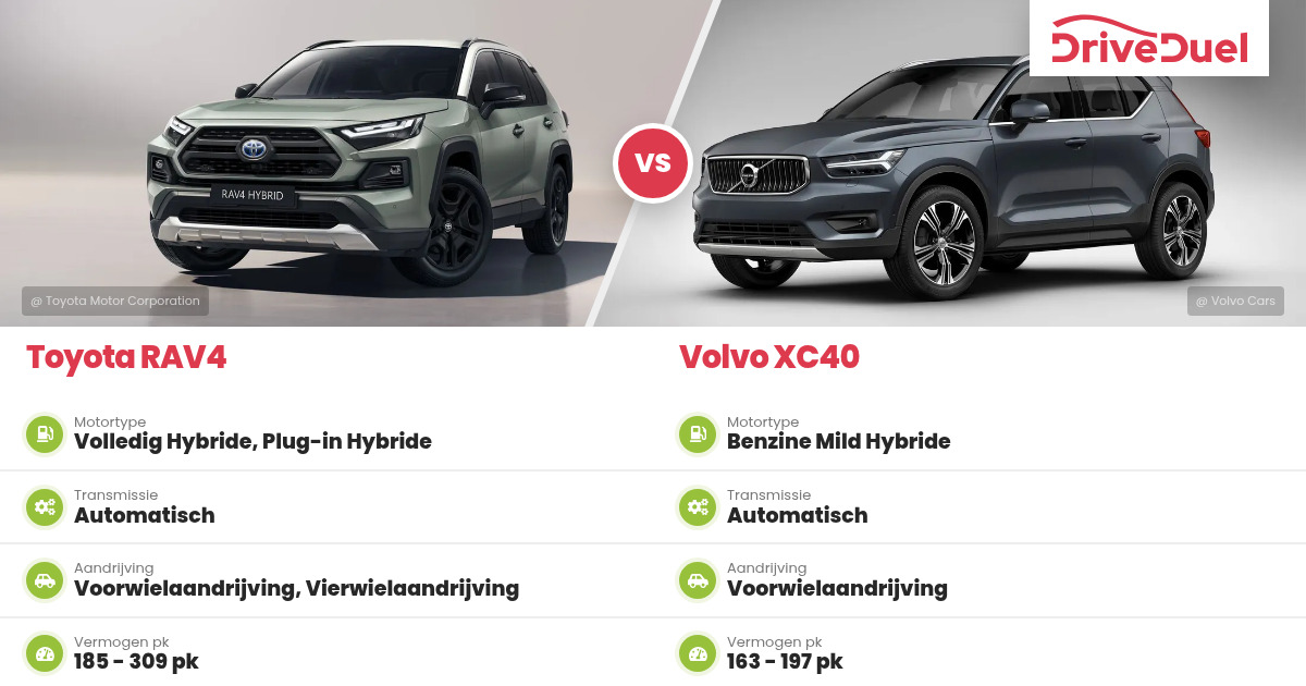 Volvo Xc40 Vs Rav4